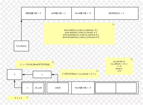 闭包python变量源代码实现 相信我的python的歌png图片素材下载图片编号3032142 Png素材网