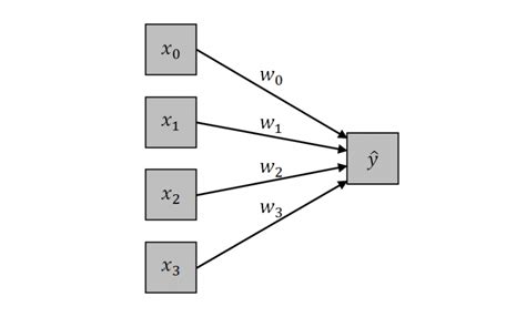 Mlp 多層パーセプトロン Taustation