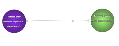 Srm Alert Definition Via External Process Action Dell Srm Automating Incident Management In