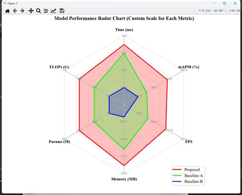 Python直接生成雷达图代码，有效果图python 雷达图 Csdn博客