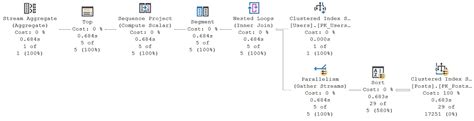 The How To Write Sql Server Queries Correctly Cheat Sheet Common Table Expressions Darling Data