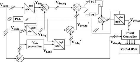 Block Diagram Of Srf Control Download Scientific Diagram