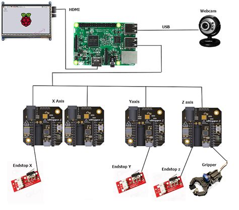 Gantry Robot Communication Between Multiple Arduinos Networking