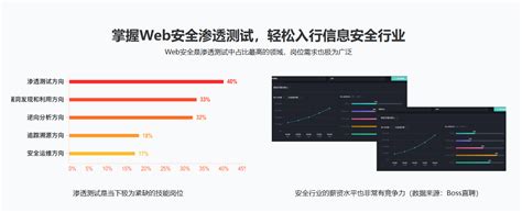 Web安全渗透测试完结无密 小麻雀it分享站