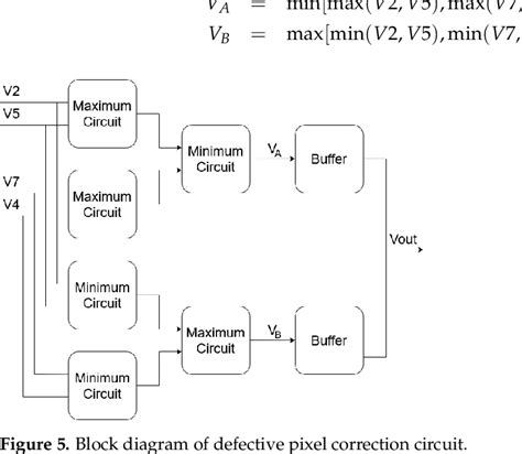 figure 5 from a cmos image readout circuit with on chip defective pixel