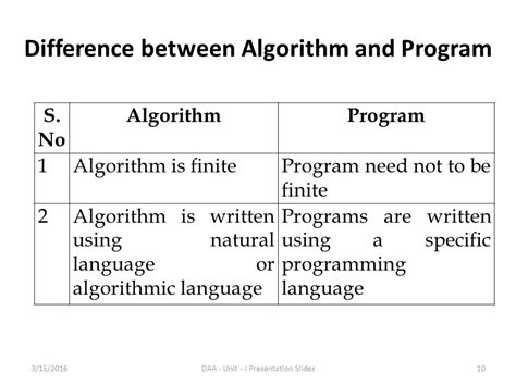 Design And Analysis Of Algorithms Ppt Download