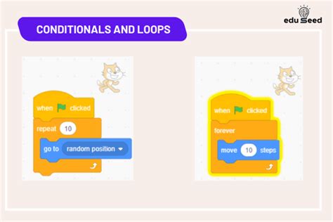 Exploring Conditionals And Loops In Scratch Online Coding And Math