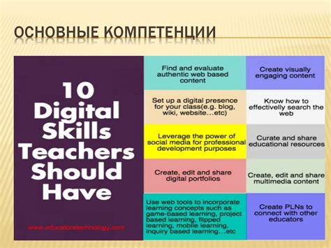 Цифровая грамотность - компетенция современного учителя - презентация ...