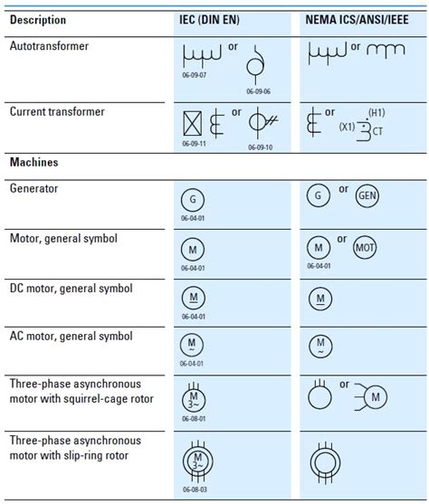 How To Read And Interpret Electrical Shop Drawings Part Three Electrical Knowhow