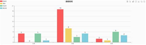 基于spring boot的人力资源管理系统设计与实现 毕业论文 审题表 任务书 开题报告 基于springboot的人力资源管理系统开题报告