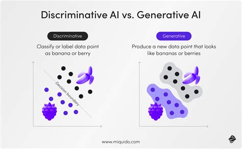 Discriminative Ai Definitions And Insights Miquido