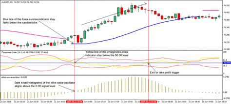 Trend Scalper MT Forex Strategy