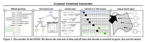 Grammar Variational Autoencoder 논문 리뷰 · Ralasun Resarch Blog