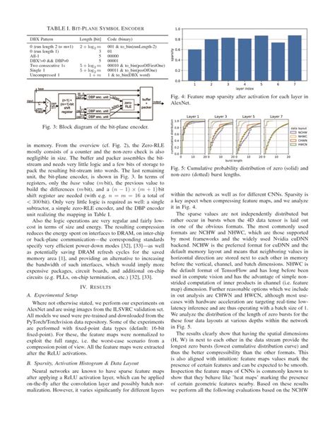 Extended Bit Plane Compression For Convolutional Neural Network