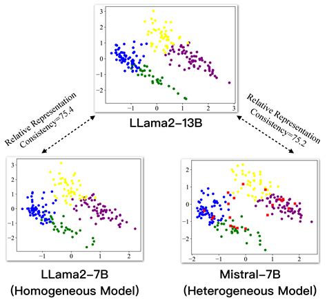 Enabling Ensemble Learning For Heterogeneous Large Language Models With Deep Parallel