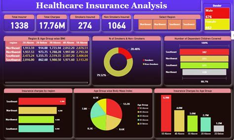 Praveen Joshii On Linkedin Healthcareanalytics Datadrivendecisions