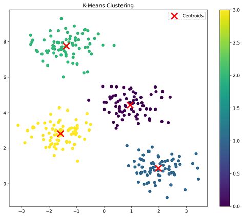 Clustering Algorithms Unveiling Patterns In Unlabeled Data By Omar Faruk Rokon Medium