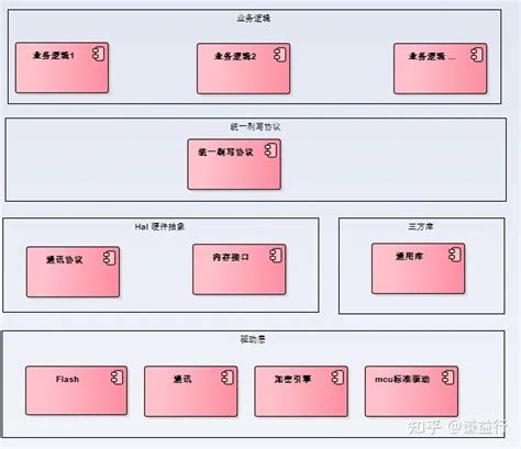 一文了解bootloader 知乎