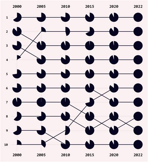 how to create eye catching country rankings using python and matplotlib towards data science