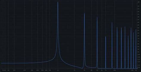Loudness War The Limit Of The 0db In Digital Or Analog Better Than Digital Audio Science