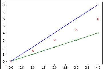 python画图之plt plot 一杯明月 博客园