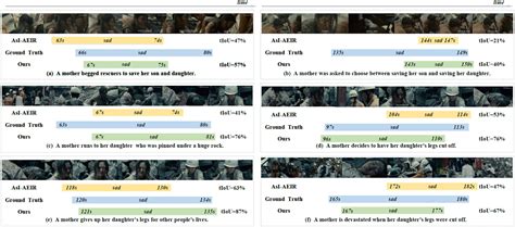 figure 1 from eeg based emotion recognition with emotion localization