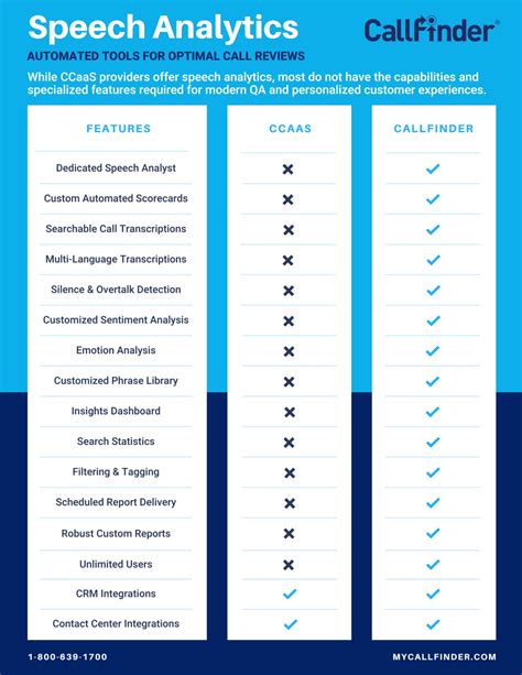 Chip Hoffman On Linkedin Clf Ccaas Comparison Chart