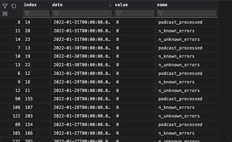 python return specific amount of days from list of dates in dataframe