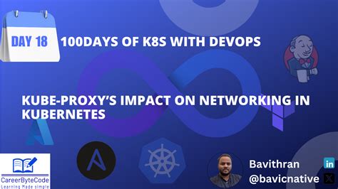 Kube Proxys Impact On Networking In Kubernetes
