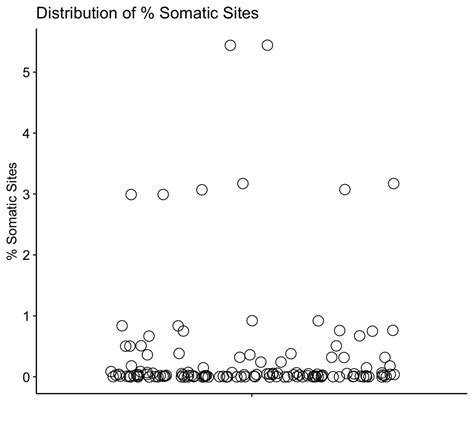 How To Determine Low And High Cut Offs Issue Xjtu Omics Msisensor Pro GitHub