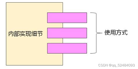 C中的类封装与成员访问属性 Csdn博客
