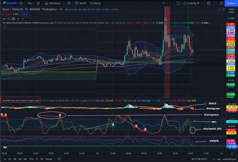 Github Azerhouanitradingviewpinescripts Tradingview Pinescripts
