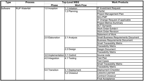 Cmmi Framework For Software Development Estimate The Scope Of The Project