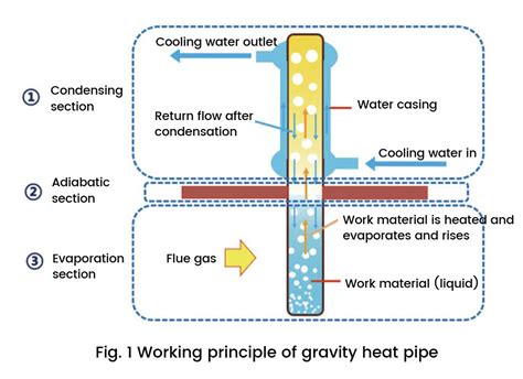 Boiler Water Walls In Depth Exploration Of Structure Function And Materials Dhb Boiler