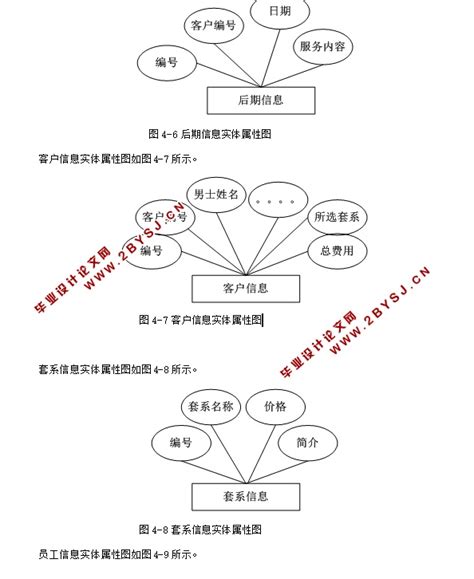 婚纱影楼管理系统的设计与实现 ASP NET SQL 含录像 NET 计算机