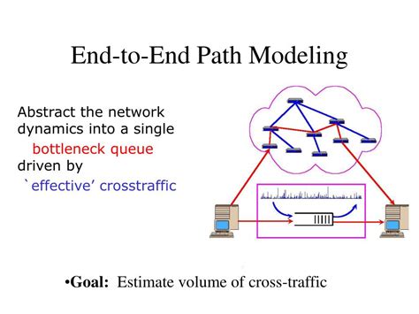 ppt queuing analysis of tree based lrd traffic models powerpoint