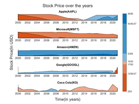 Github Matlab Graphics And App Buildinghorizon Chart The Horizon Chart Is A Data