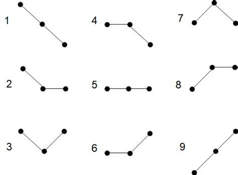 Relations Between Three Consecutive Points Download Scientific Diagram