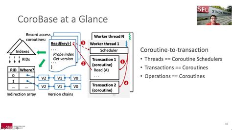 Vldb 2021 Corobase Coroutine Oriented Main Memory Database Engine