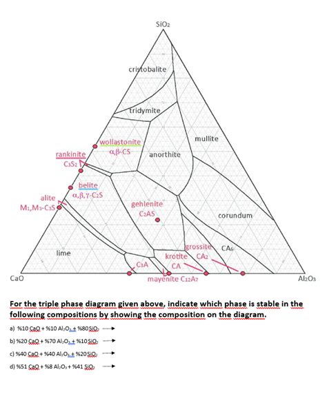 Solved Sio2 Cristobalite Tridymite Mullite Wollastonite