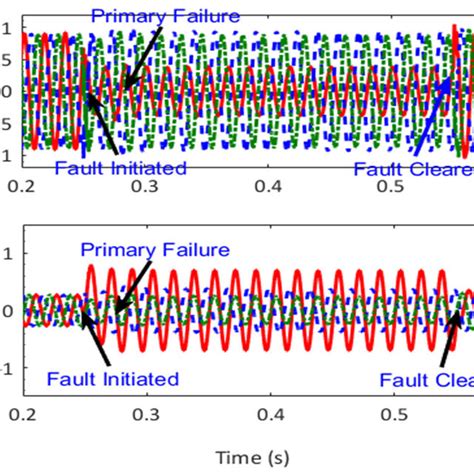 Backup Protection In Islanded Mode Download Scientific Diagram