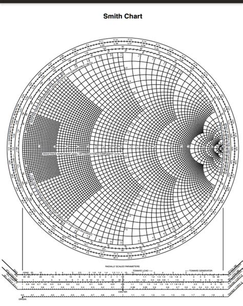 Solved A 50 Ohm Transmission Line Operates At 160 Mhz And Is