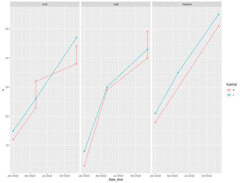 R Cumulative Sum Of Occurrences By Date Stack Overflow