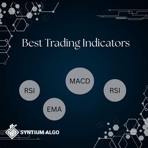 Best Trading Indicators 2025 With Ai Insights Syntium Algo