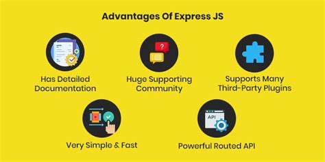 What Is Expressjs Know Why How When Guide For Backend Framework