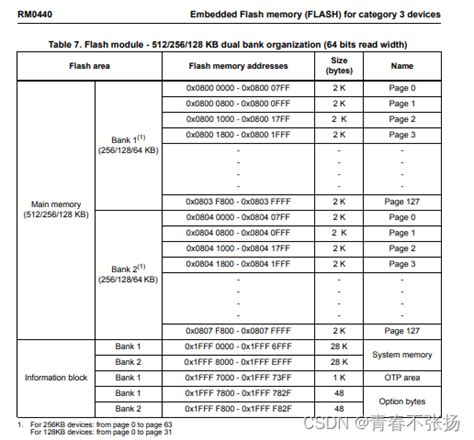 flash的读取与写入 flashset nbpages csdn博客