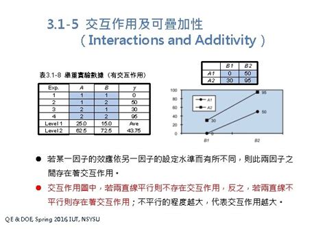 3 Experiments With Orthogonal Arrays 1 Methods Of