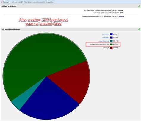 C Question About Unused Memory Allocated To Net In Combination With Gcserver Ebnabled