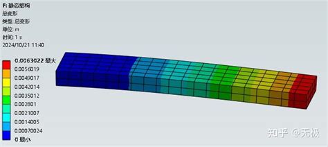 Ansys提取刚度矩阵并验证（附完整python代码） 知乎