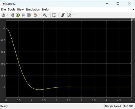 基于pid优化和矢量控制装置的四旋翼无人机（matlabandsimulink实现） Csdn博客